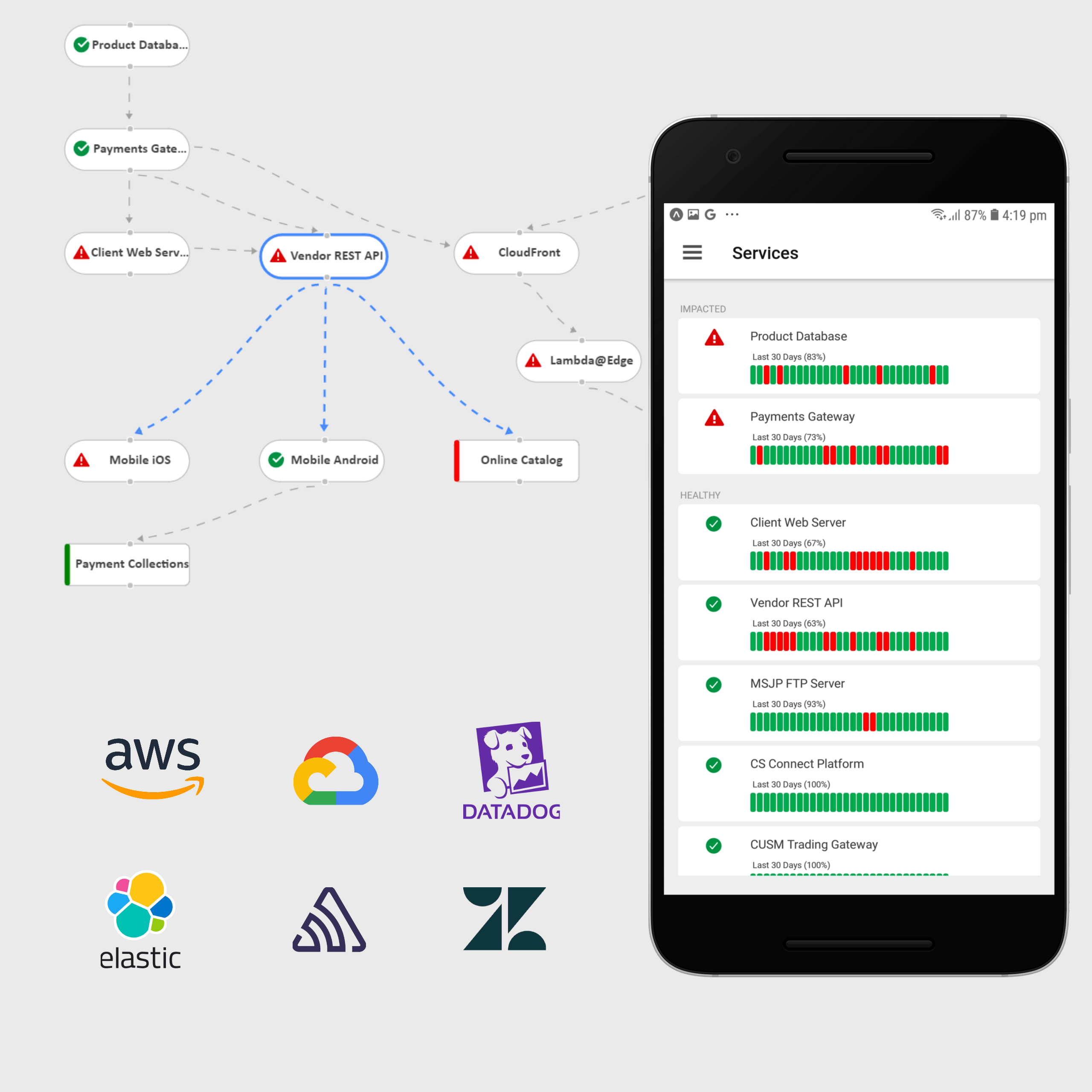 Improve Impact Visibility With Dependency Graph Taskcall Tutorials
